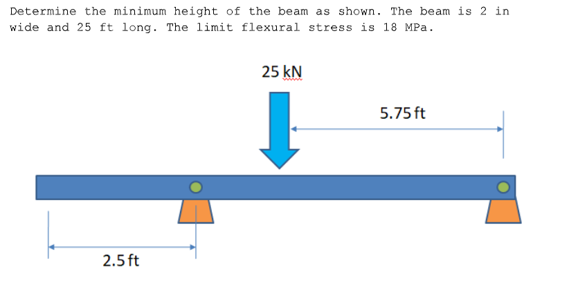 Solved Determine the minimum height of the beam as shown. | Chegg.com