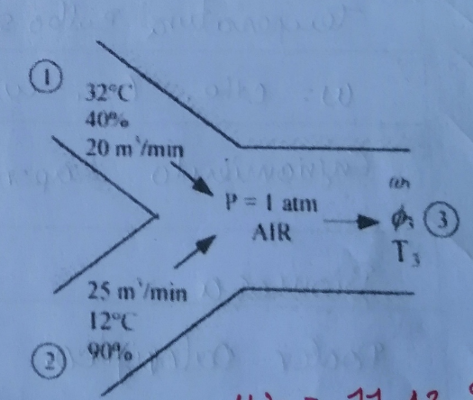 Solved Thermodynamics: PSYCHROMETRIC CHART problem. The | Chegg.com
