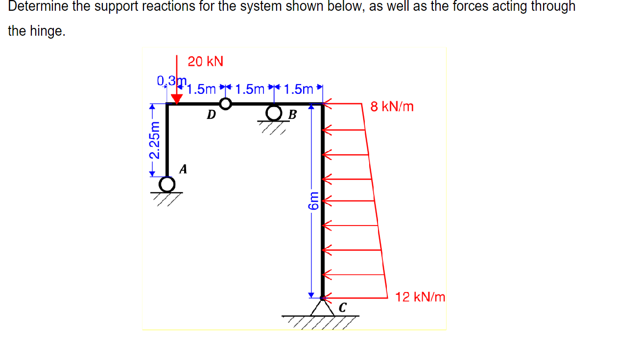 Solved Determine the support reactions for the system shown | Chegg.com