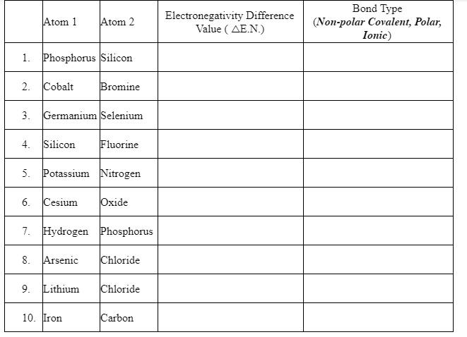 Solved Use the table of electronegativities to | Chegg.com