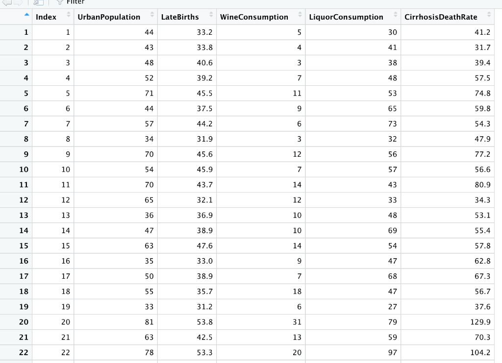 Solved Q10 A: Which of the following variables is the | Chegg.com