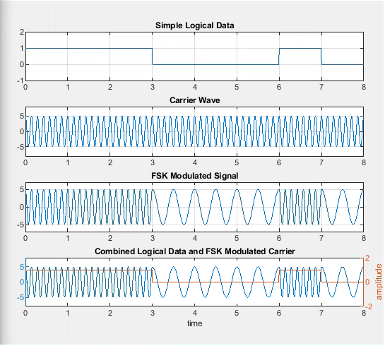 Solved Question 1. The OOK modulated signal does not | Chegg.com