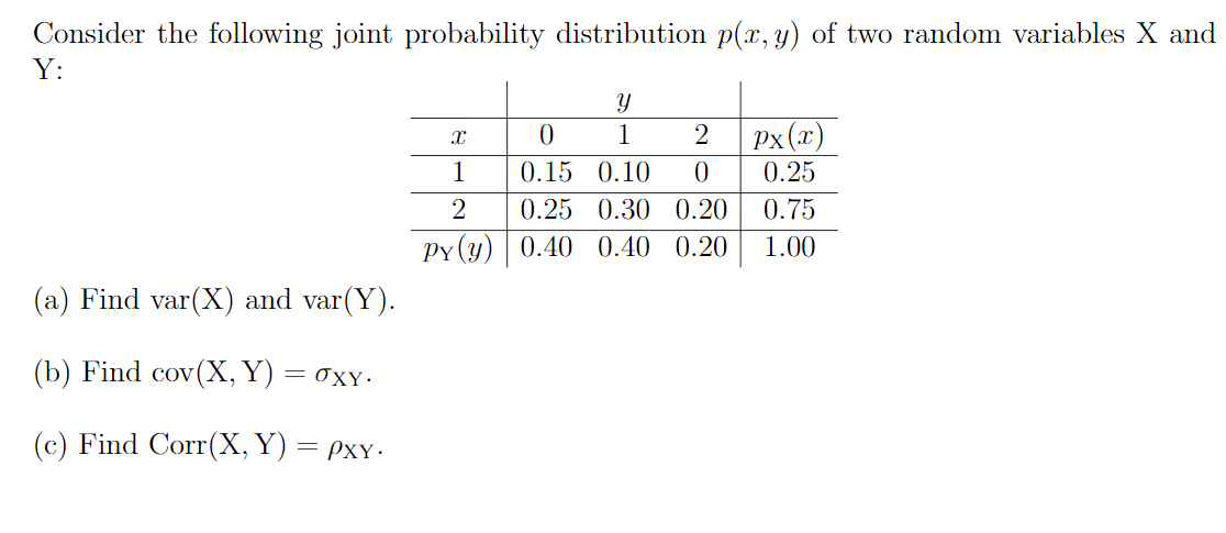 Solved Consider the following joint probability distribution | Chegg.com