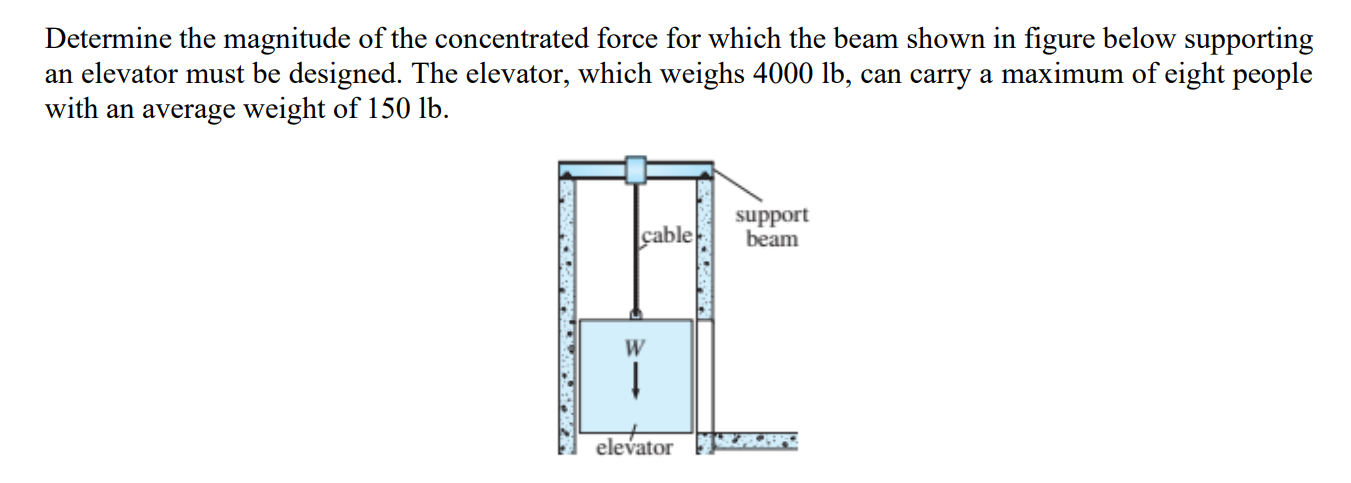 Solved Determine the magnitude of the concentrated force for | Chegg.com
