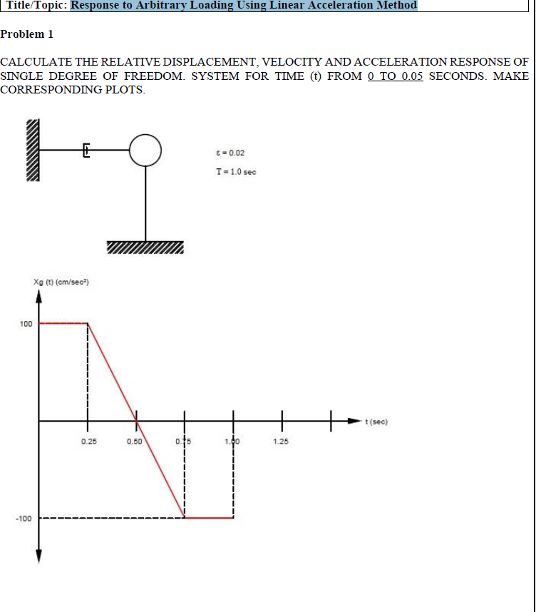 Solved | Title/Topic: Response to Arbitrary Loading Using | Chegg.com