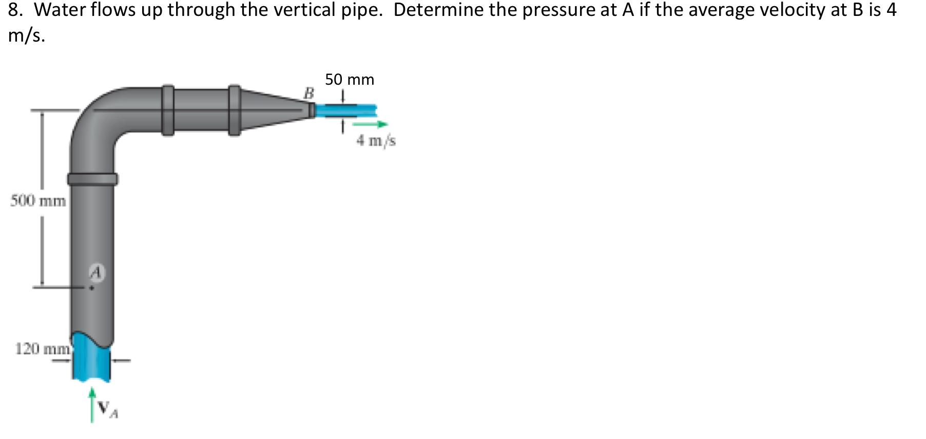 Solved 8. Water flows up through the vertical pipe. | Chegg.com