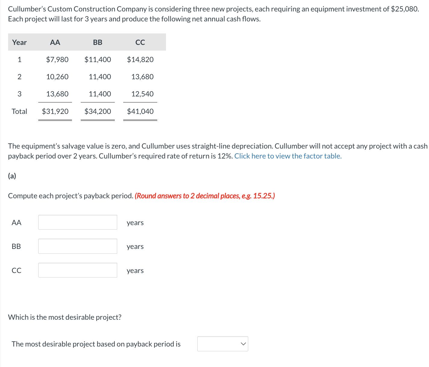 Solved Cullumber's Custom Construction Company is | Chegg.com