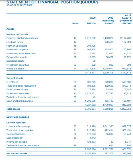 Solved TOP GLOVE STATEMENTS OF COMPREHENSIVE INCOME TOP | Chegg.com