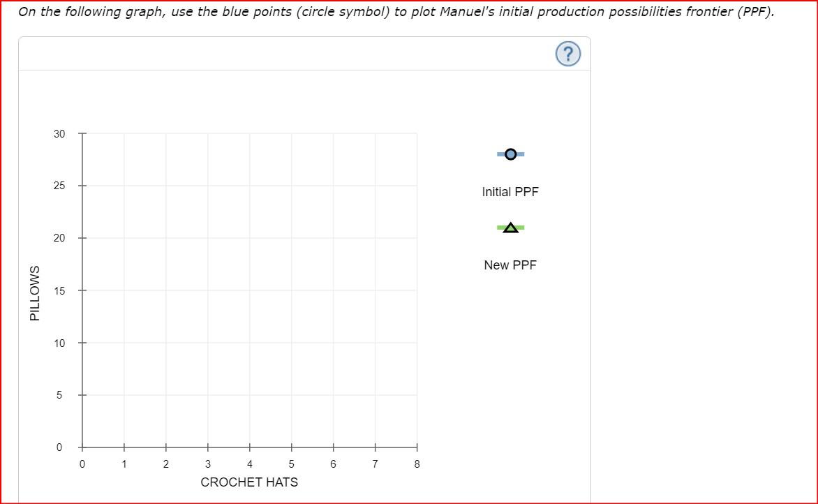 Solved 5. Opportunity cost and production possibilities | Chegg.com
