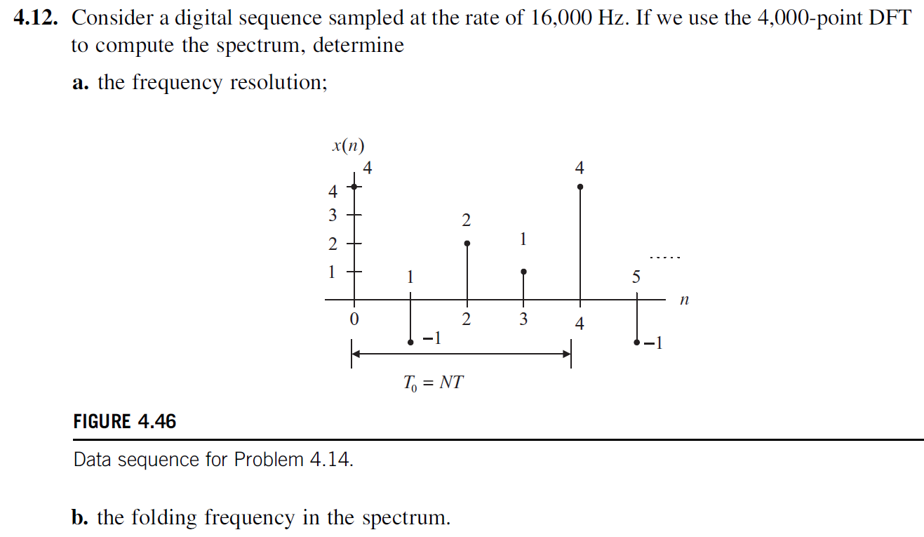 Solved 4.12. Consider a digital sequence sampled at the rate | Chegg.com