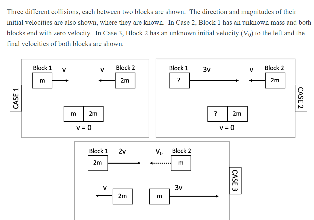 Solved Three different collisions, each between two blocks | Chegg.com