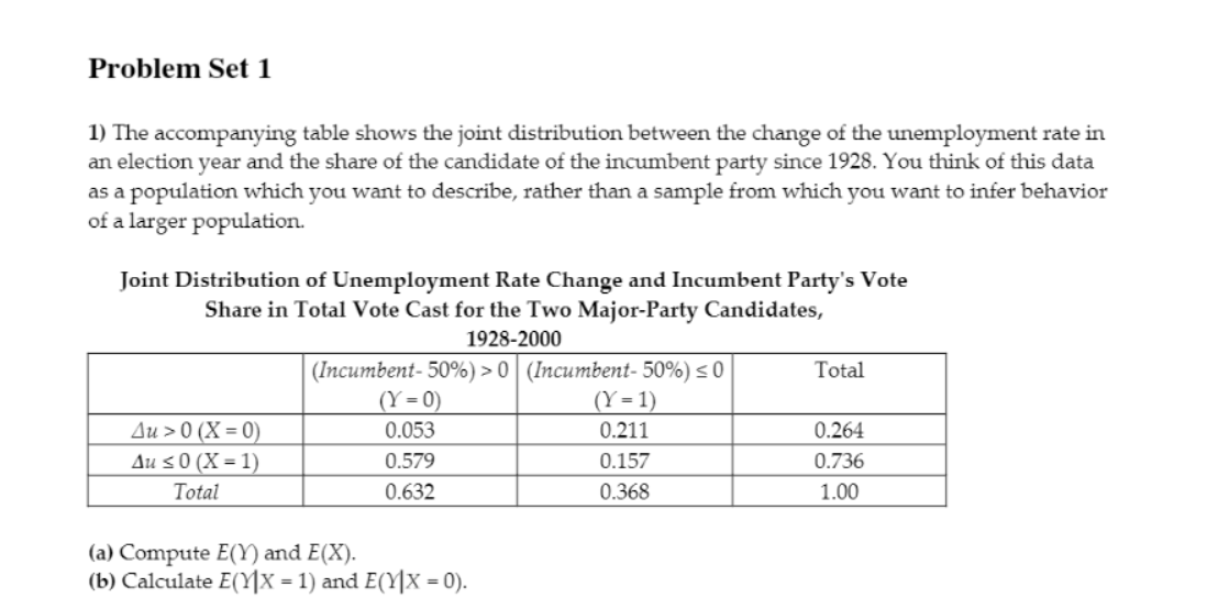 Solved Problem Set 1 1) The accompanying table shows the | Chegg.com