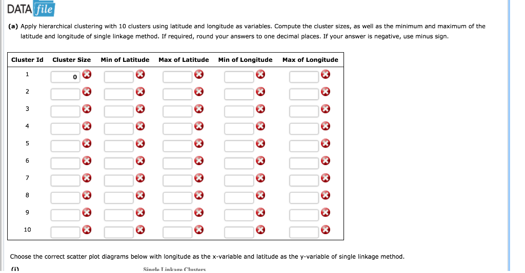 DATA file (a) Apply hierarchical clustering with 10 | Chegg.com