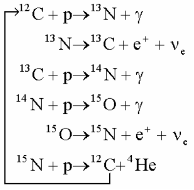 Solved Hydrogen Fusion by the Proton-Proton Chain Step 1 | Chegg.com