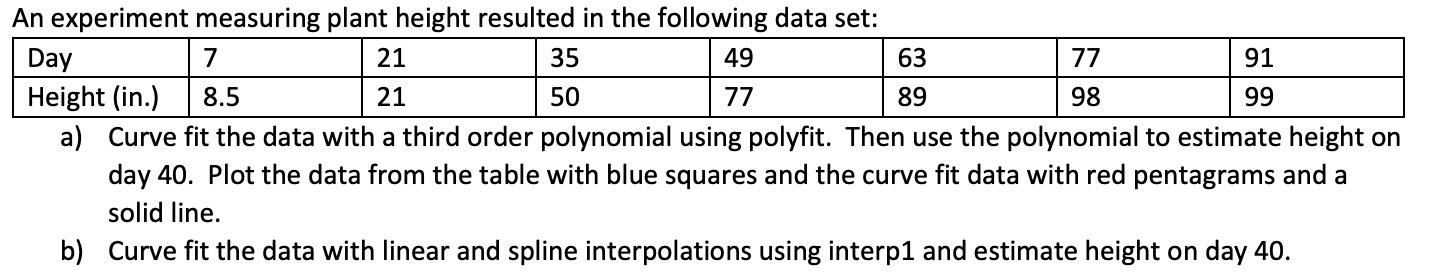 Solved a) Curve fit the data with a third order polynomial | Chegg.com