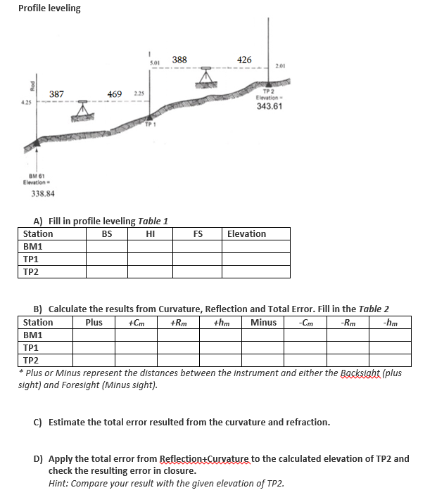Solved Profile leveling 1 5.01 388 426 2.01 Rod 387 469 TP 2 | Chegg.com