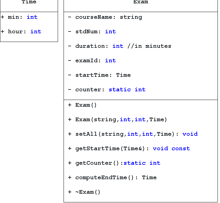 Solved 1) Initialize the counter variable to zero value. | Chegg.com