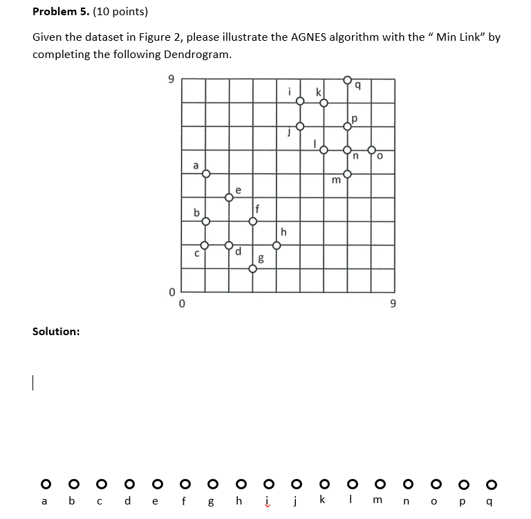 Solved Problem 5. (10 points) Given the dataset in Figure 2, | Chegg.com