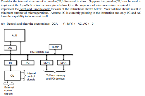 Solved Consider the internal structure of a pseudo-CPU | Chegg.com
