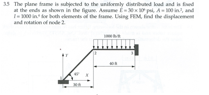 Solved 5 The plane frame is subjected to the uniformly | Chegg.com