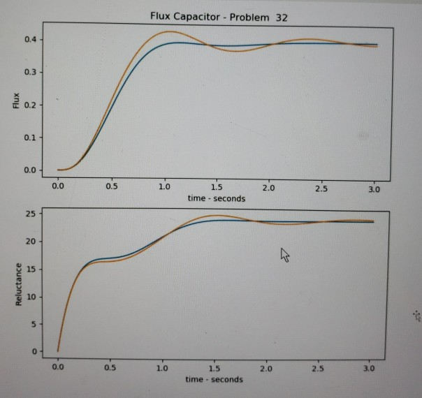 Create a Code in Python (add comments to each line) | Chegg.com
