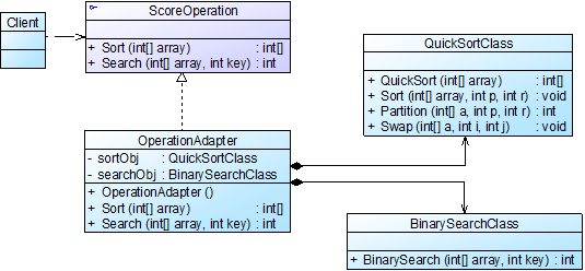 Solved 1. Use the adapter pattern to design an | Chegg.com