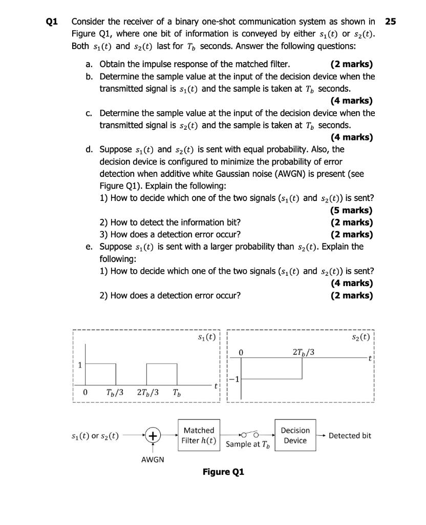 Consider the receiver of a binary one-shot | Chegg.com
