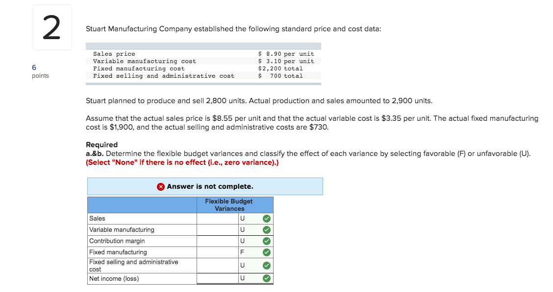 Solved 2 Stuart Manufacturing Company established the | Chegg.com