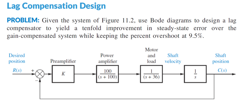 Solved PROBLEM: Given the system of Figure 11.2, use Bode | Chegg.com