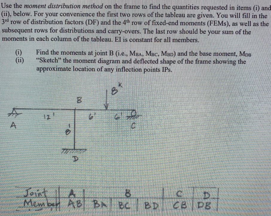 Solved Use the moment distribution method on the frame to | Chegg.com