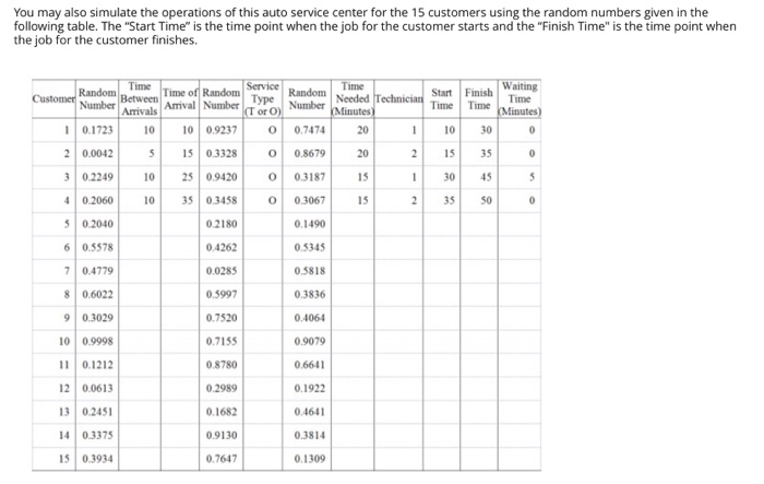 Solved Use the following scenario and data for all questions | Chegg.com