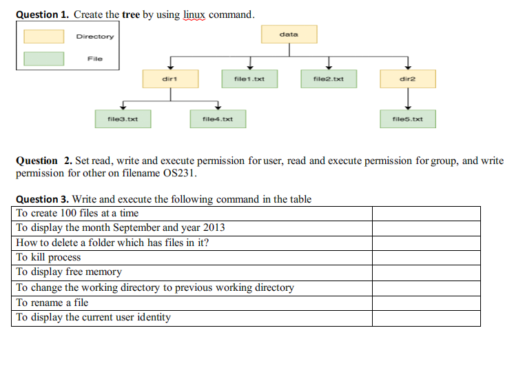 Solved Question 1. Create the tree by using linux command. | Chegg.com