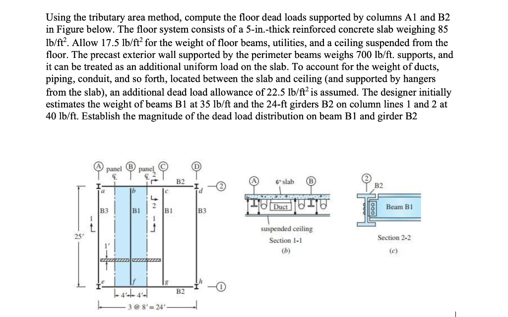 Solved Using the tributary area method, compute the floor | Chegg.com
