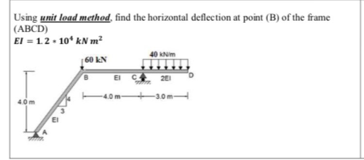 Solved Using unit load method, find the horizontal | Chegg.com