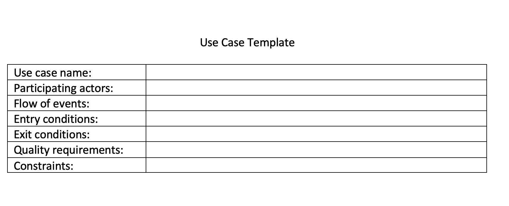 Solved Create a use case that shows the following | Chegg.com