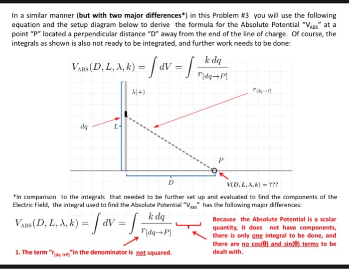 Solved Problem #3B As shown below, a line of charge of | Chegg.com
