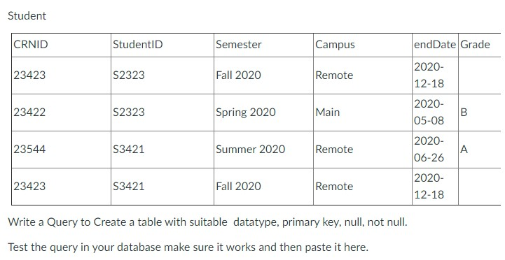Solved Student CRNID StudentID Semester Campus endDate Grade | Chegg.com