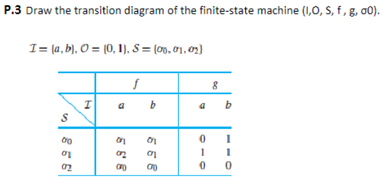 Solved P. 3 ﻿Draw the transition diagram of the finite-state | Chegg.com