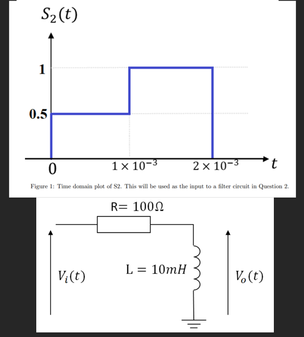 Solved Q Approximating The Impulse Response Using