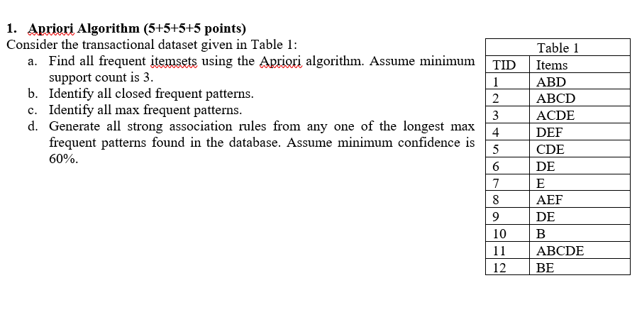 Solved Table 1 TID Items 1 ABD 1. Apriori Algorithm (5+5+5+5 | Chegg.com
