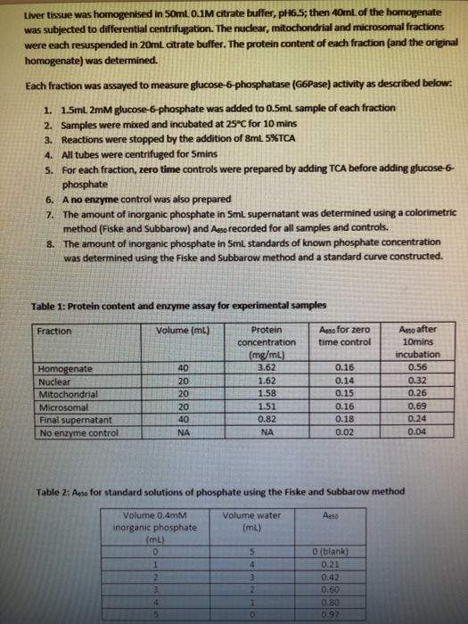 Solved Calculate the total activity (units) and specific | Chegg.com
