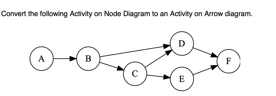 Solved Convert the following Activity on Node Diagram to an | Chegg.com