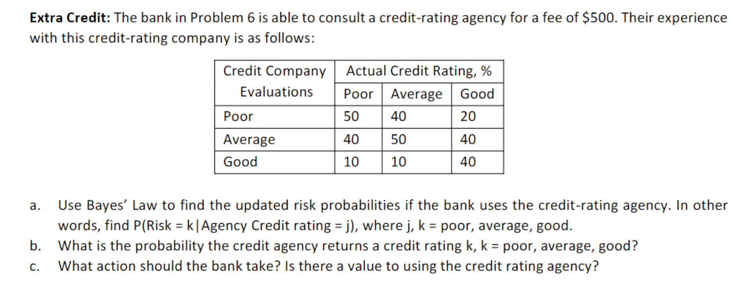 Solved Extra Credit: The bank in Problem 6 ﻿is able to | Chegg.com