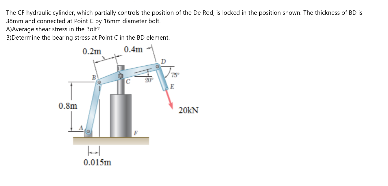 Solved The CF hydraulic cylinder, which partially controls | Chegg.com