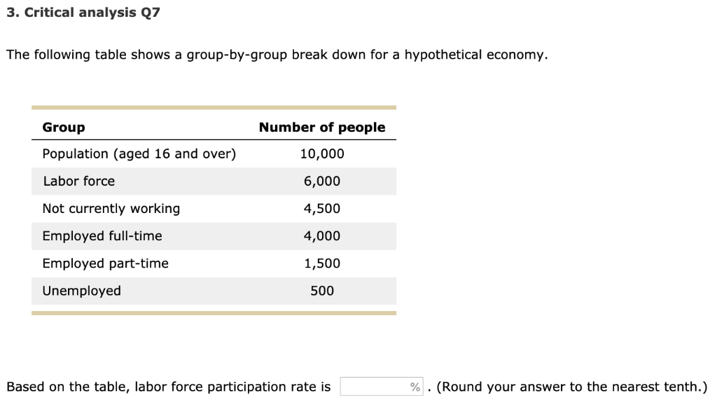 Solved 3. Critical analysis Q7 The following table shows a | Chegg.com