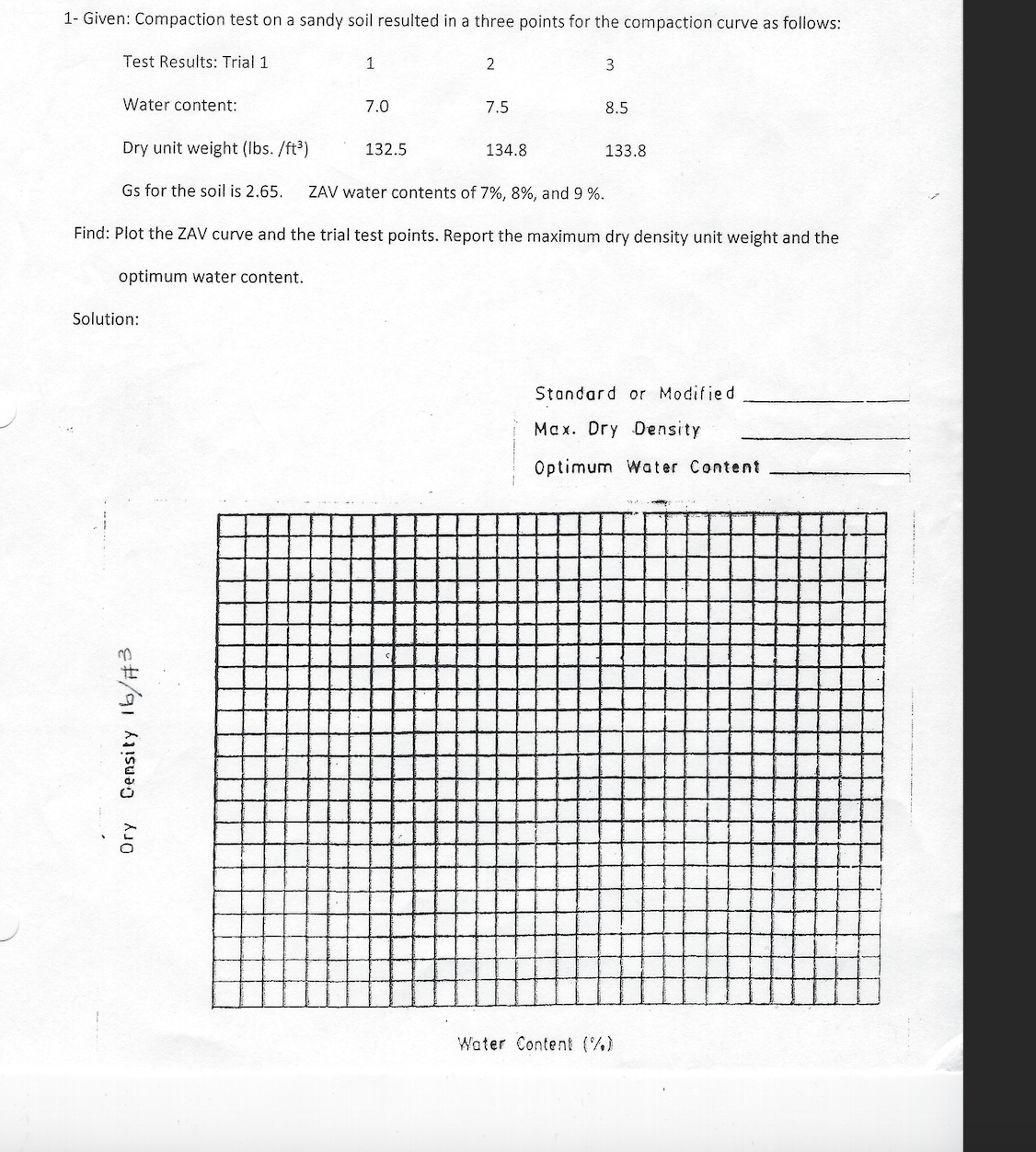 Solved Gs for the soil is 2.65 . ZAV water contents of | Chegg.com