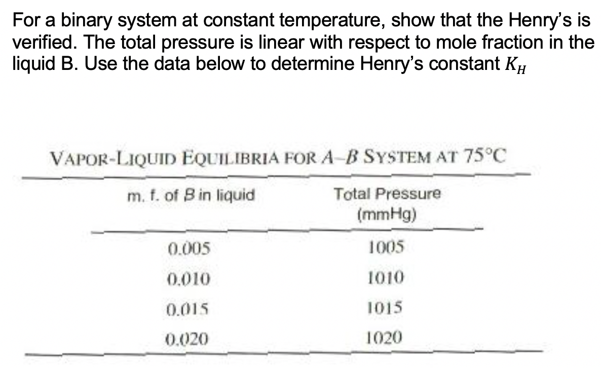Solved For a binary system at constant temperature, show | Chegg.com