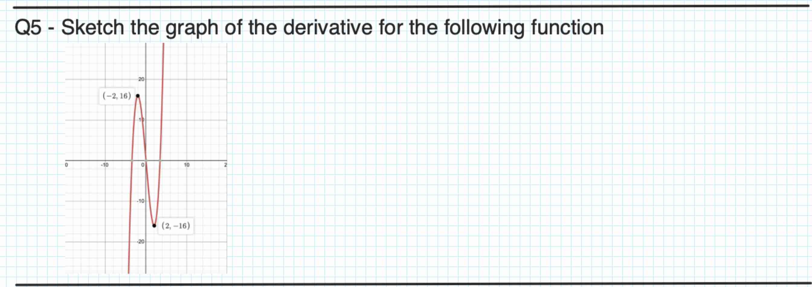 Solved Q5 - ﻿Sketch the graph of the derivative for the | Chegg.com