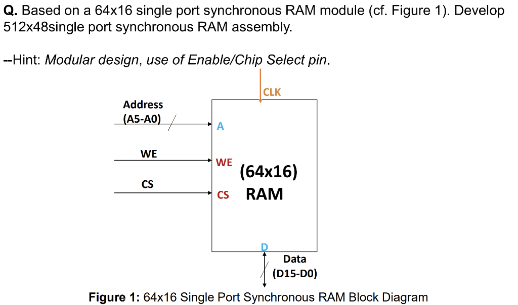Solved Q. Based on a 64x16 single port synchronous RAM | Chegg.com