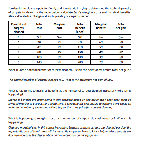 Sam begins to clean carpets for family and friends. | Chegg.com